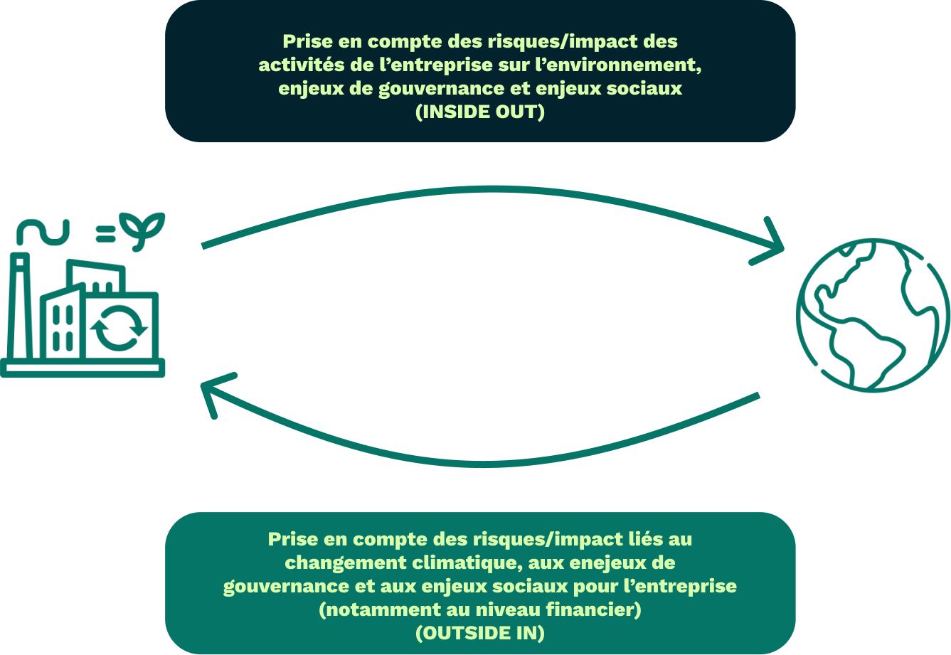 CSRD : tout comprendre sur le reporting de durabilité